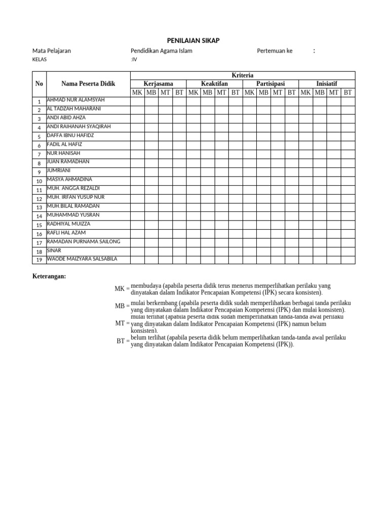 Format Penilaian Sikap, Pengetahuan Dan Keterampilan | PDF