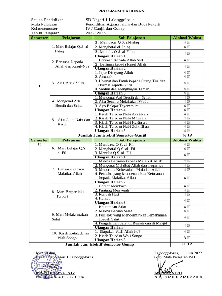 Prota Pai & BP Kelas 4 2022-2023 | PDF