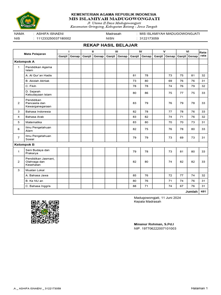 RDM - Rekap Ashifa Isnaeni - 3122173059 | PDF