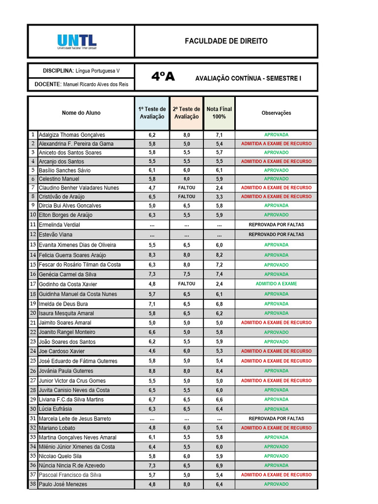 Untl Avaliaã - Ã - o Contã - Nua 4âºa - Semestre I | PDF