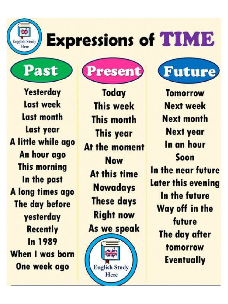 Time - Past Tense | PDF