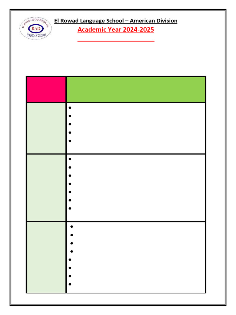 7th Grade Math Curriculum Overview | PDF