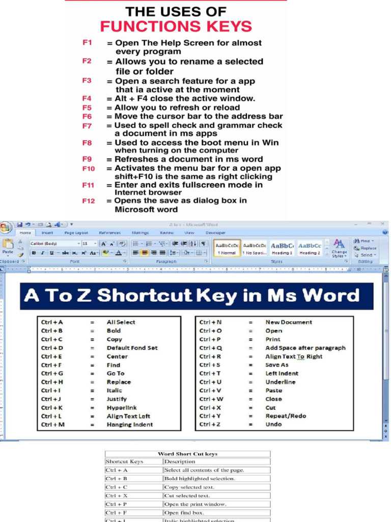 Keyboarding Shortcut | PDF