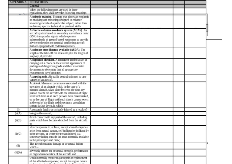 PCAR Part 1 RCC - 01 February 2025 | PDF | Aircraft | Transponder ...