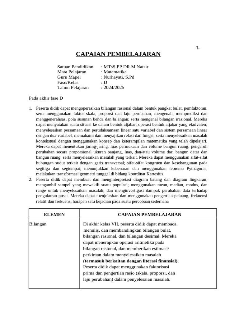 Blangko CP,PTP. | PDF