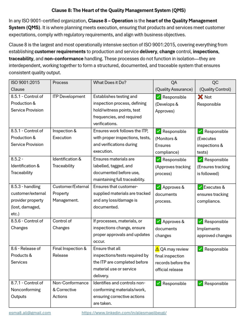 Heart of The Quality Management System (QMS) | PDF | Quality Assurance ...