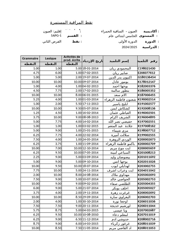 Export notesCC 5APG-1 0012 | PDF