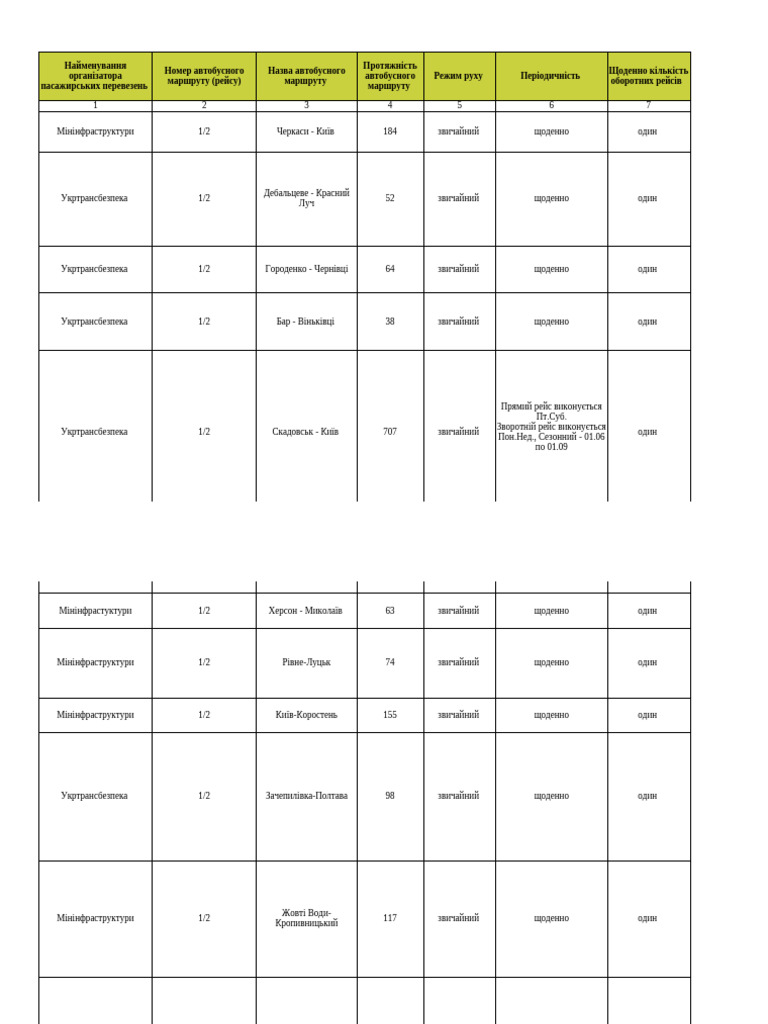 Reestr Mizhoblasnih Marshrutiv Stanom Na 11.02.2025 | PDF