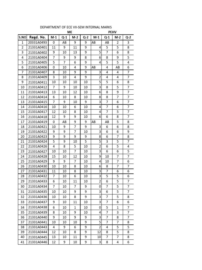 VII-SEM -INTERNAL MARKS-PDF | PDF