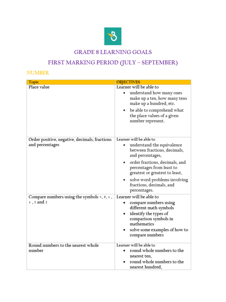Grade 8 Mathematics Learning Goals | PDF | Area | Shape