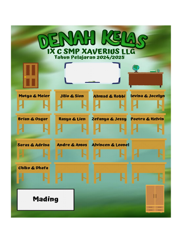Denah Kelas | PDF