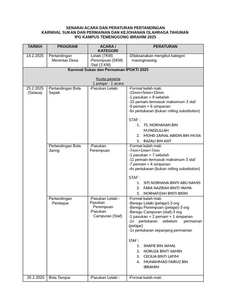 KASTI KOT IPGKTI 2025 | PDF