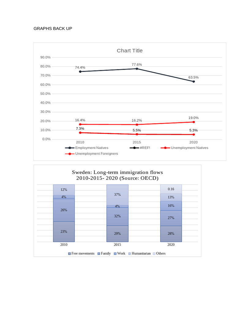 Graphs Back Up | PDF | Immigration | Human Migration