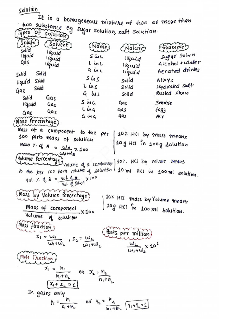 Jee Main Best Short Notes For Quick Revision | PDF