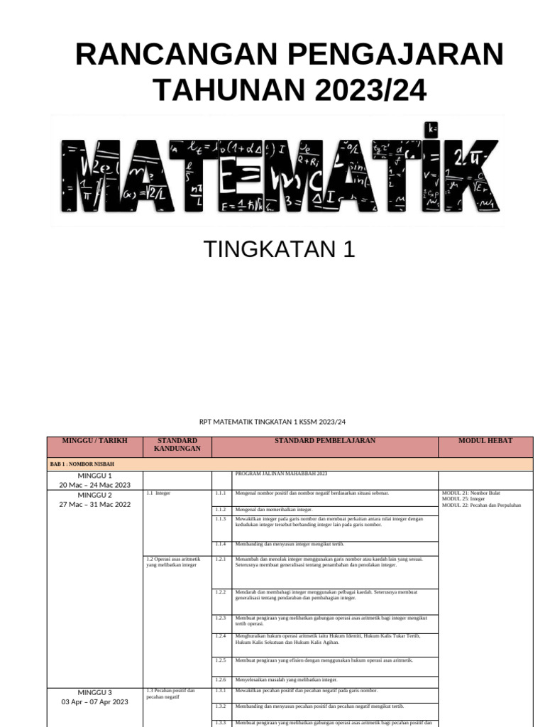 RPT-202324-MATEMATIK-TINGKATAN-1-KSSM | PDF