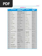 The List of Dimensional Formula. A Useful Handout. | PDF | Torque | Force
