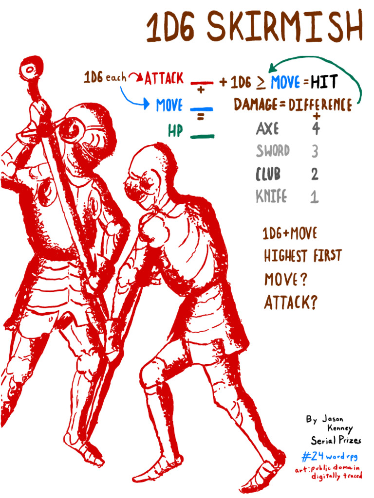 Damage Comparison for Weapons | PDF