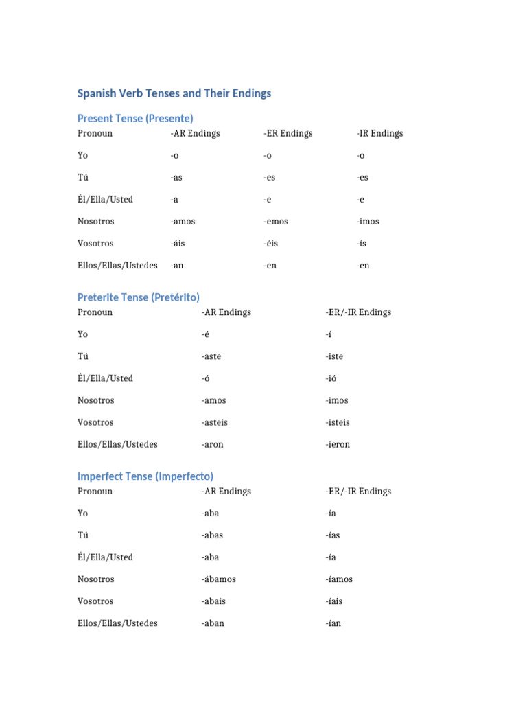 Spanish Verb Tenses | PDF