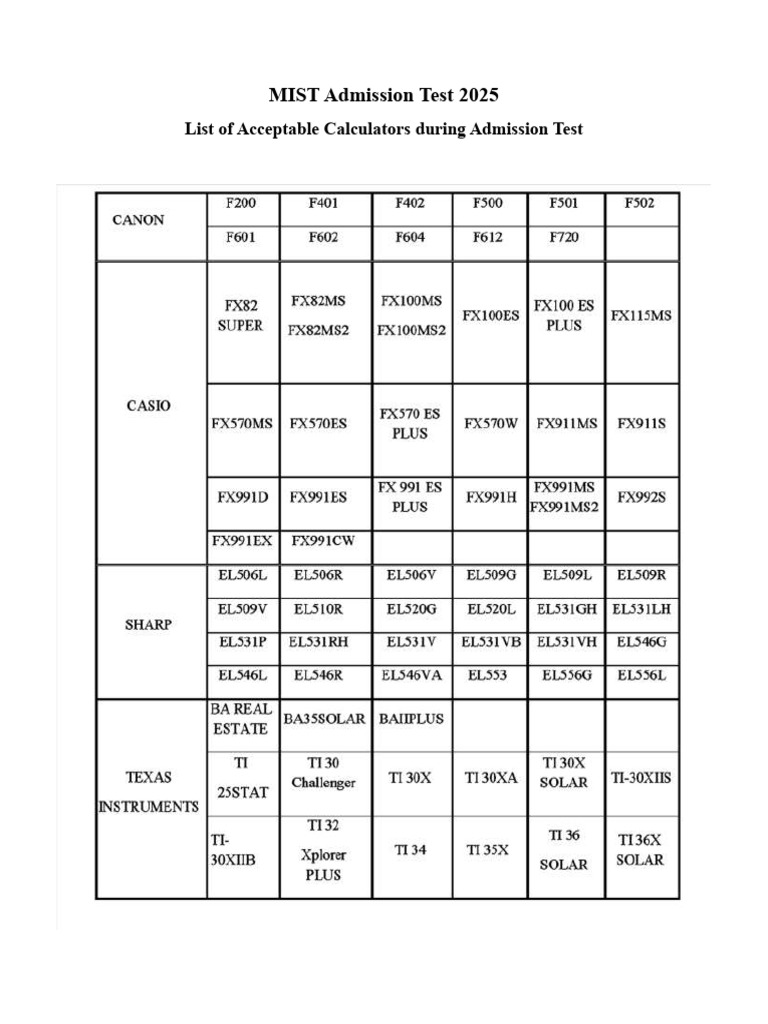 Acceptable Calculators | PDF