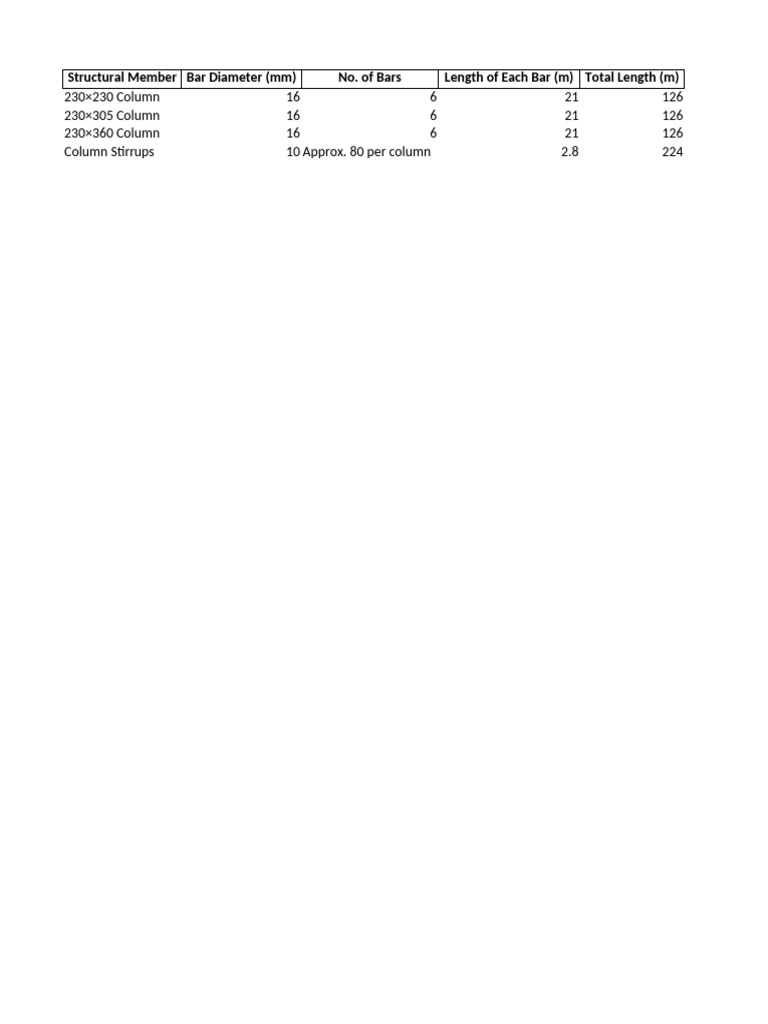 Structural Member Specifications and Weights | PDF