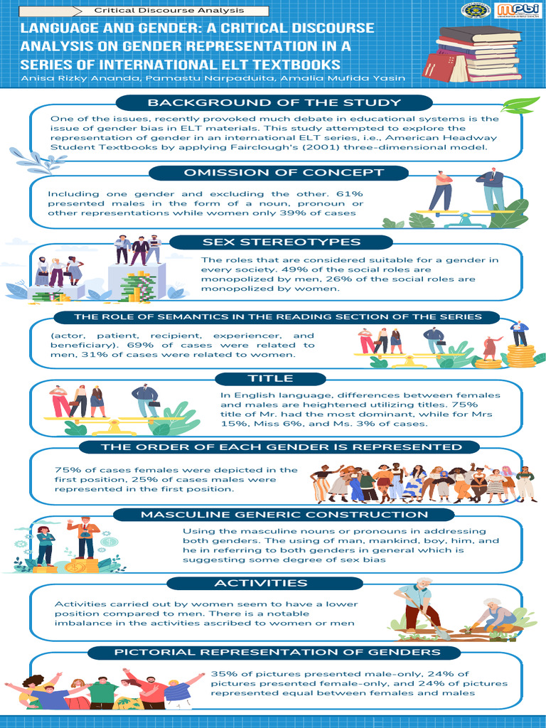 CDA Infographic | PDF | Grammatical Gender | Gender