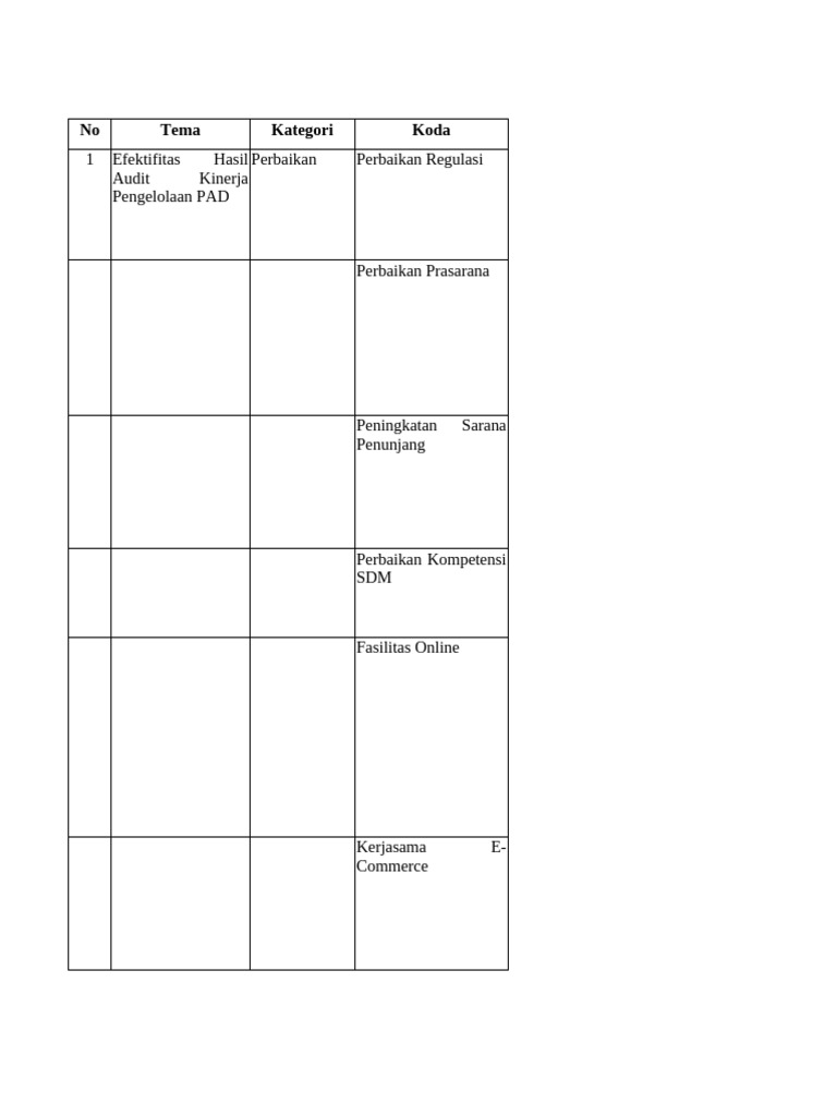 Triangulasi Koding Tema DLL | PDF