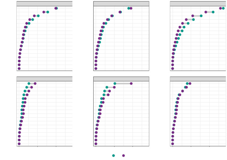 2024 631 Moesm3 Esm | PDF