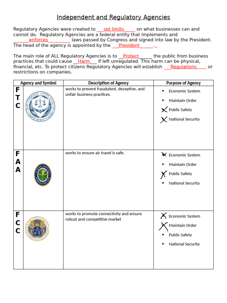 Independent and Regulatory Agencies | PDF