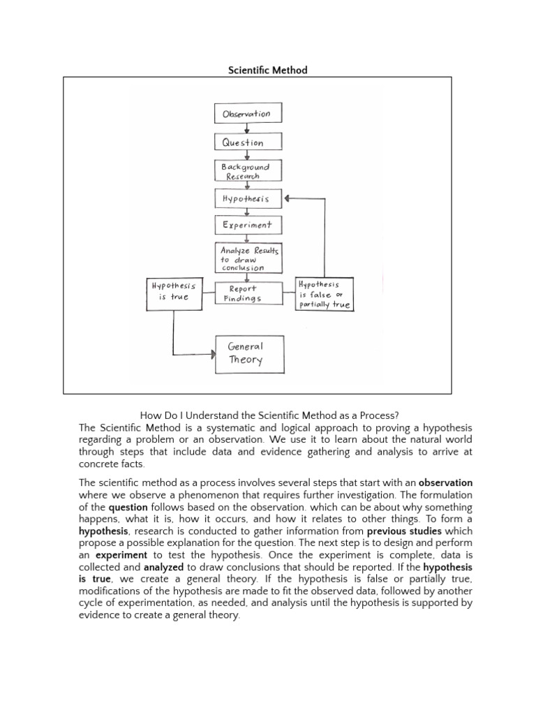 Scientific Method | PDF