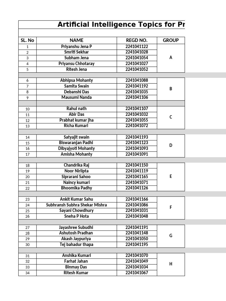 AI Presentation Topics 6th BCA (C) | PDF | Artificial Intelligence | Intelligence (AI) & Semantics