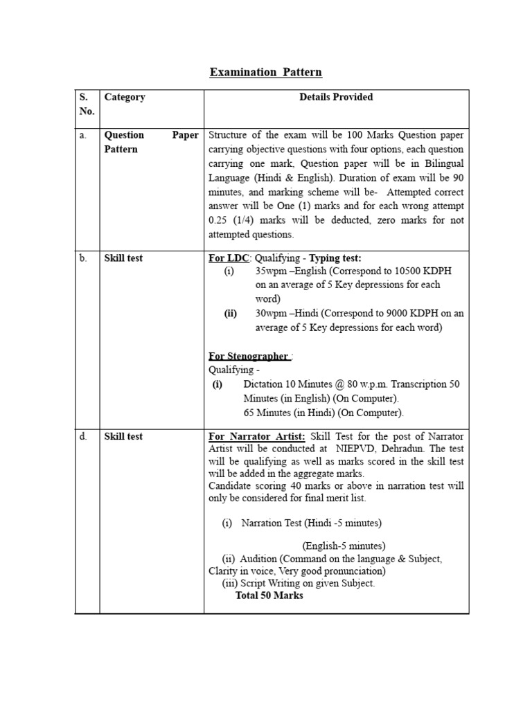 Exam Pattern and Skill Test Details | PDF