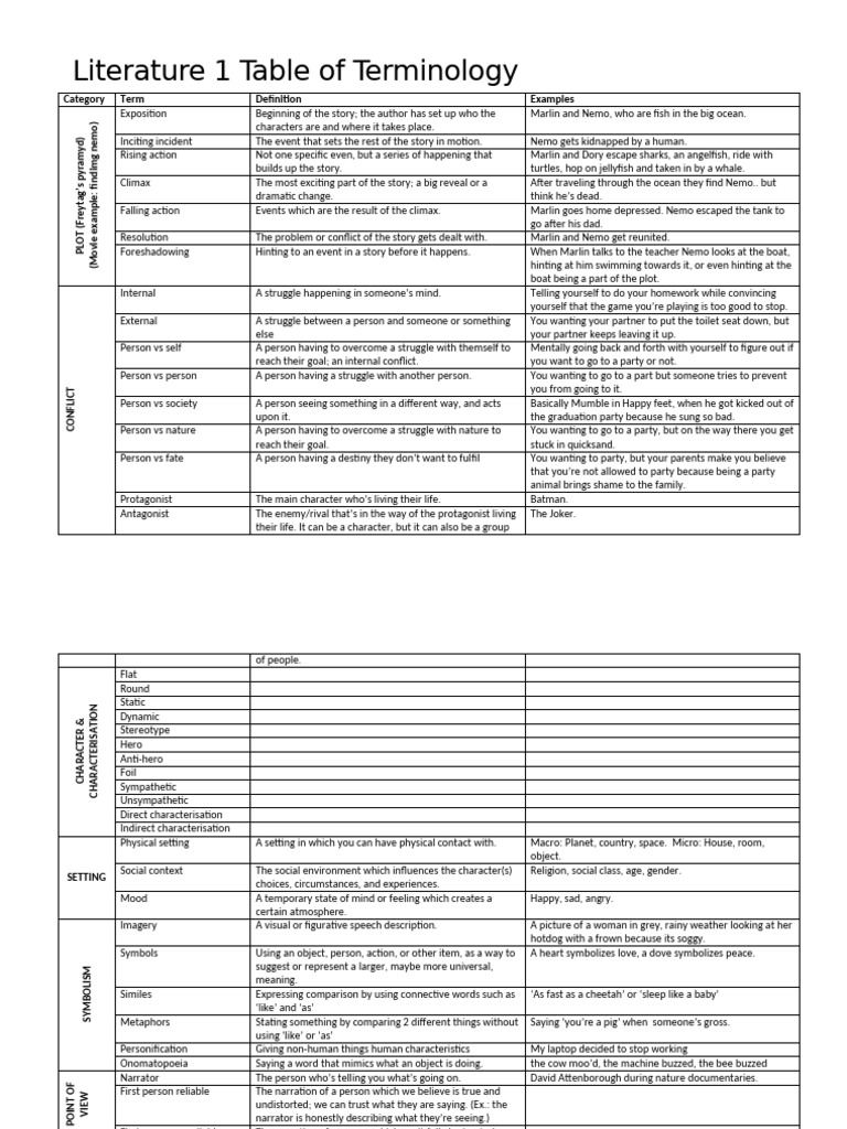 Literature 1 Table of Terminology | PDF