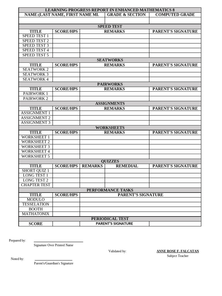 Learning Progress Report G8 | PDF