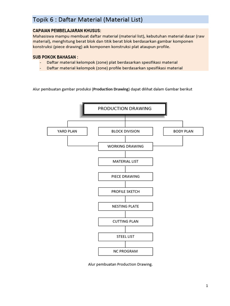 Materi Topik 6 Daftar Material (Material List) | PDF
