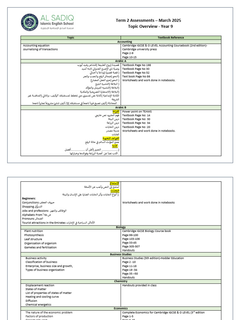Year 9 Term 2 - Topic Overview | PDF