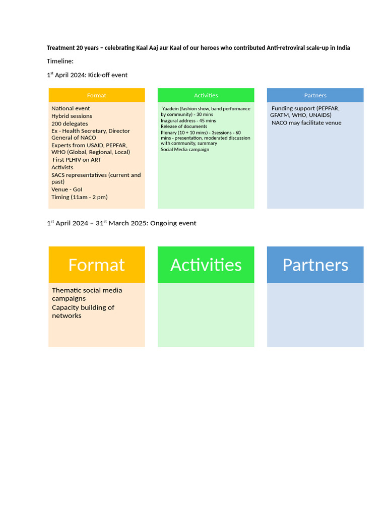 Treatment 20 years | PDF