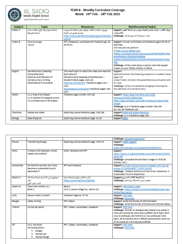 Year 8 Weekly Curriculum Overview | PDF