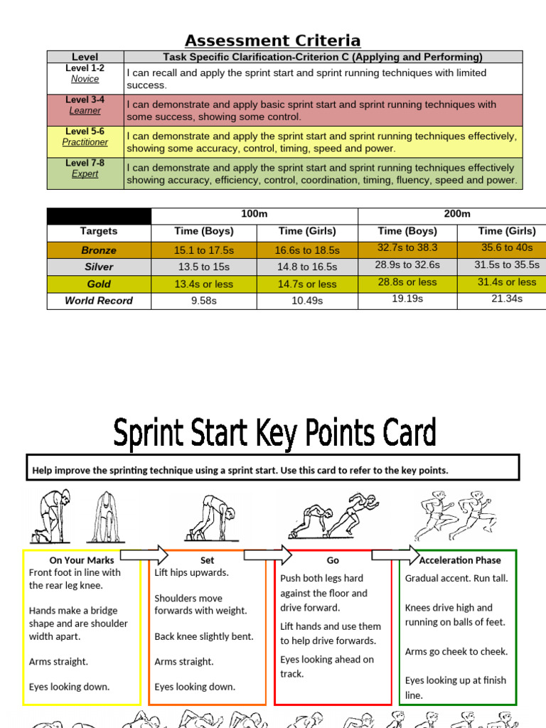 Sprint Start Technique Assessment Guide | PDF
