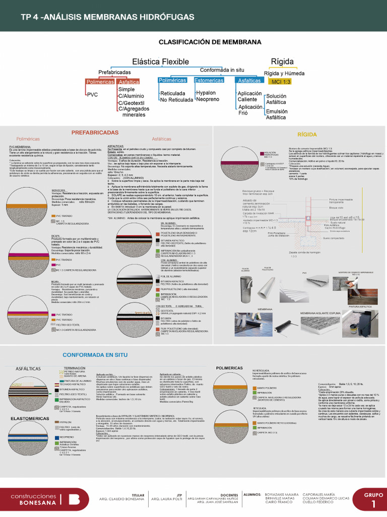 Tp4-Membranas Hidrofugas | PDF