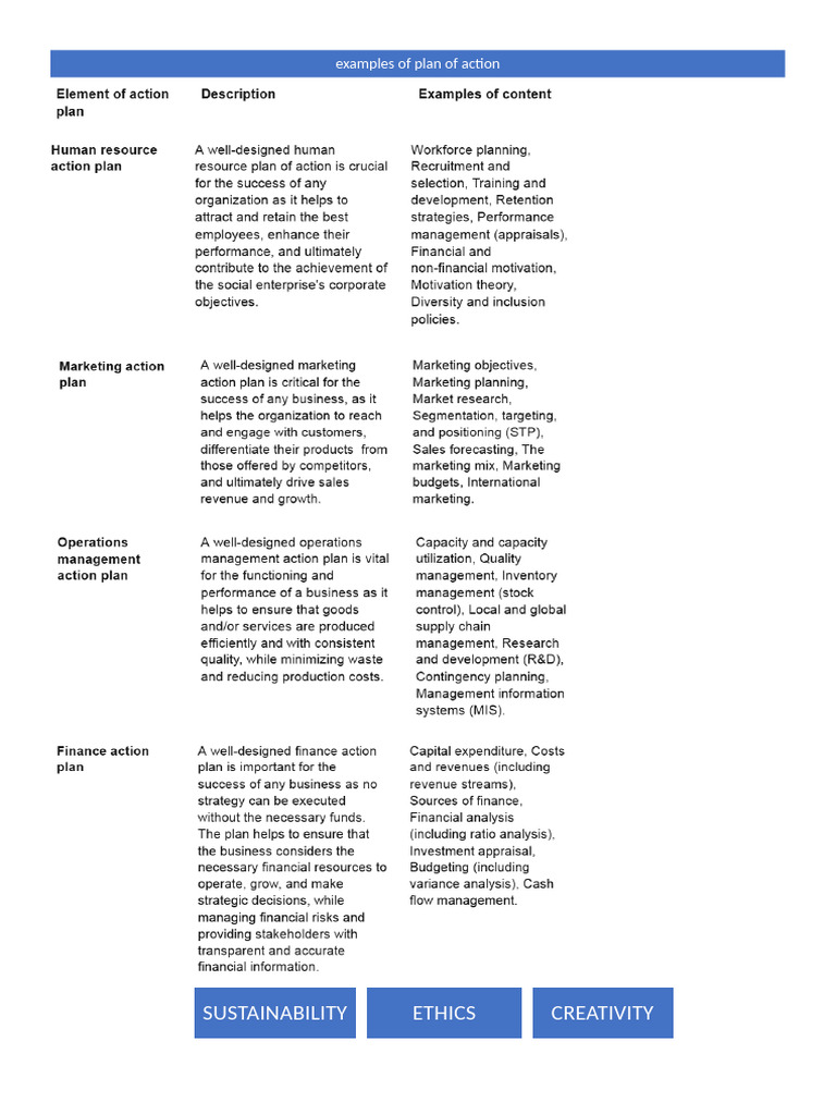 P3 Q3 Plan of Action | PDF