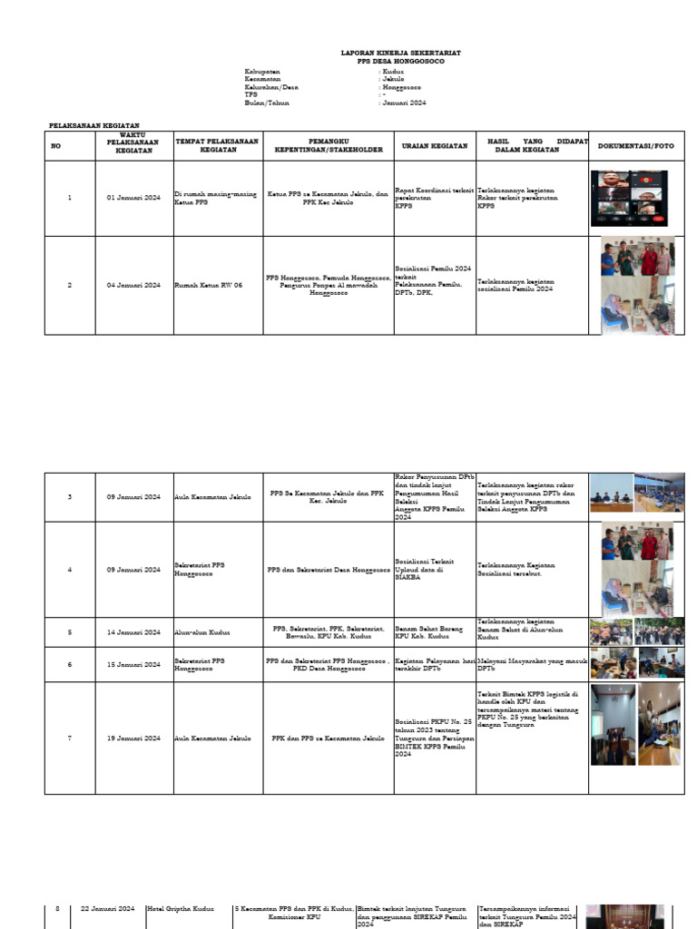 Lapkin Sekertariat PPS Honggosoco - Januari 2024 | PDF