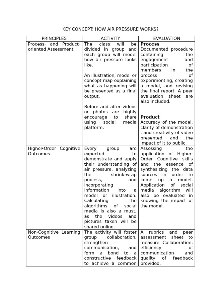 ASSESSMENT PLAN DESIGN | PDF | Evaluation | Creativity