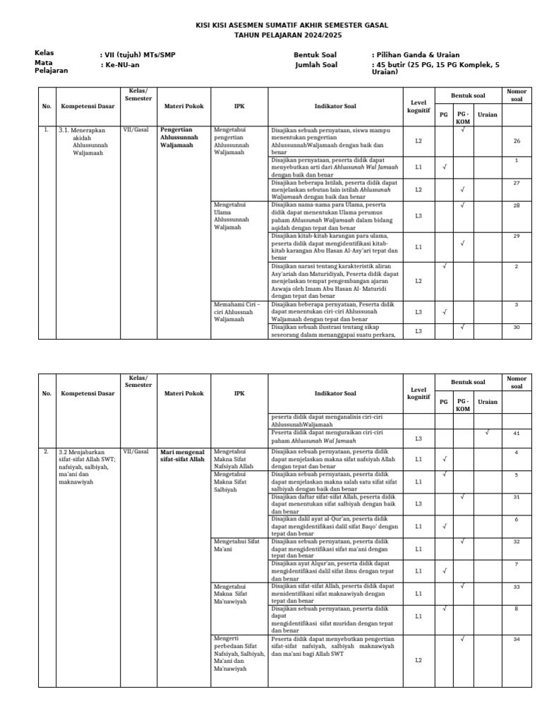Kisi-Kisi Asesmen Sumatif Akhir Semester Gasal Ke-NU-an 2024 MTS | PDF