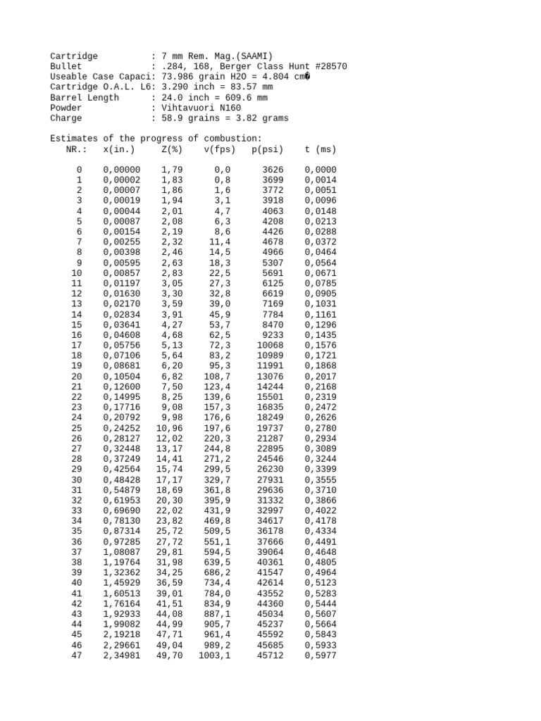 Vihtavuori N160 Load Data For 7mm Rem Mag PDF Cartridge Firearms