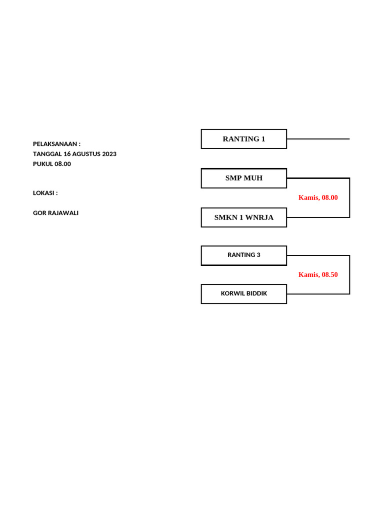 Bagan Pertandingan Badminton | PDF