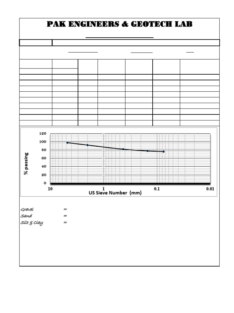 Sieve Analysis LED | PDF