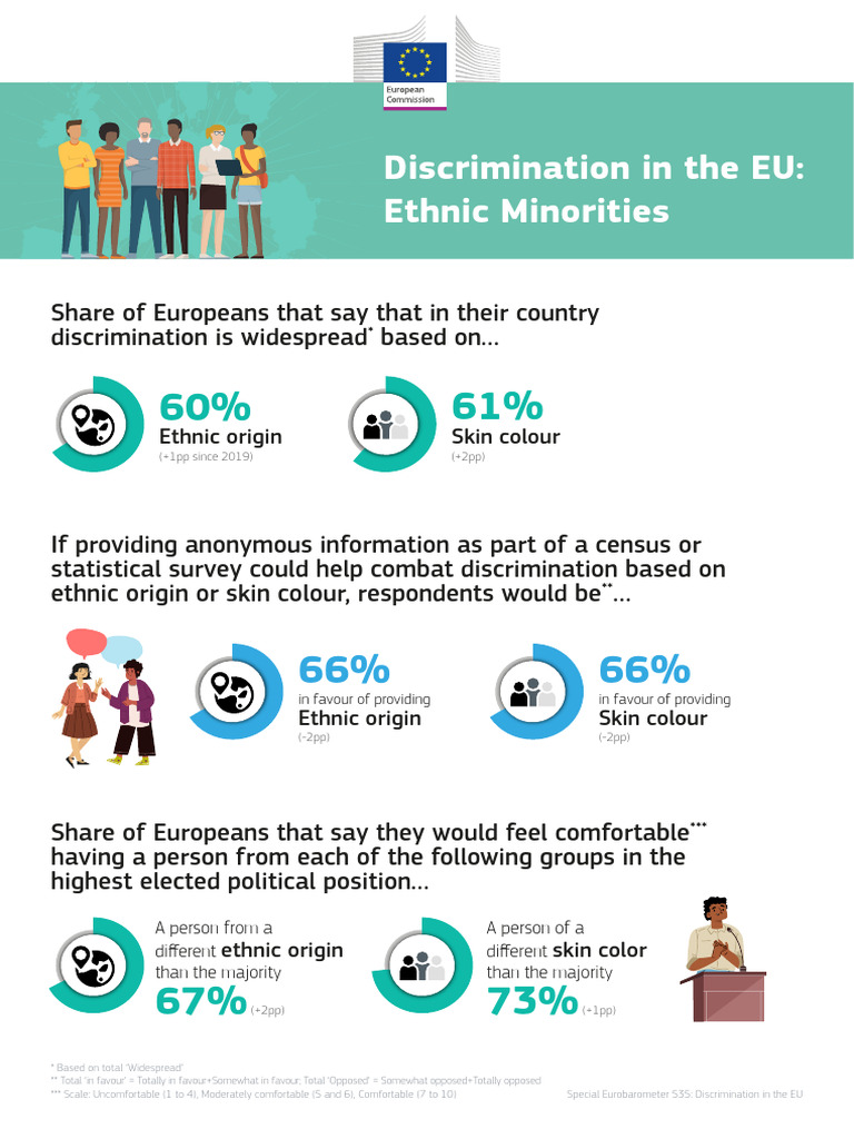 Discrimination in The EU Sp535 Infographics Ethnic Minorities | PDF ...