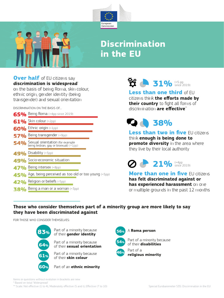 Discrimination in The EU Sp535 Infographics | PDF | Discrimination ...