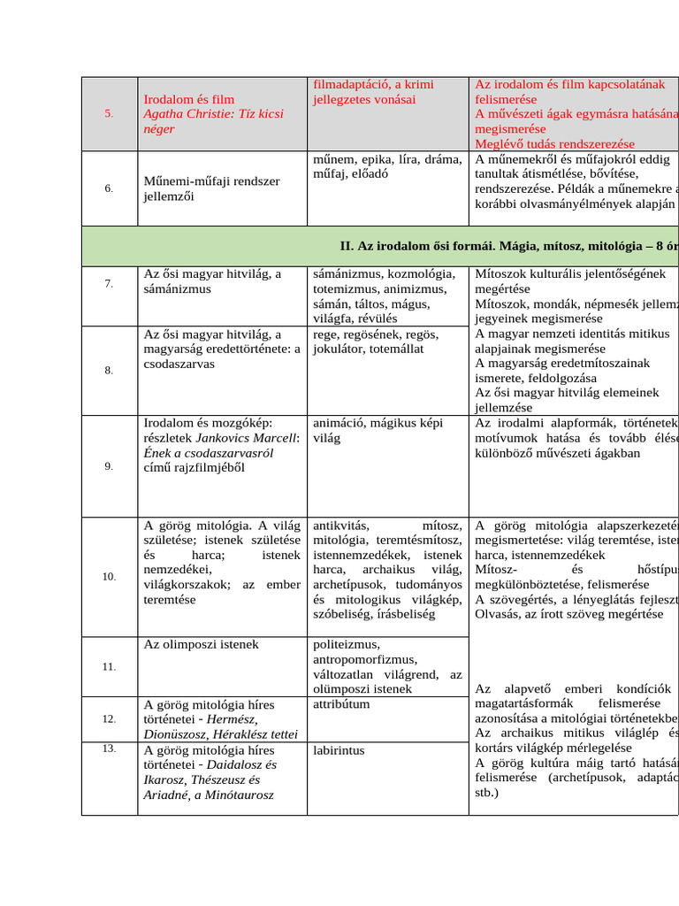 tanmenet 9 szépirod 3 | PDF