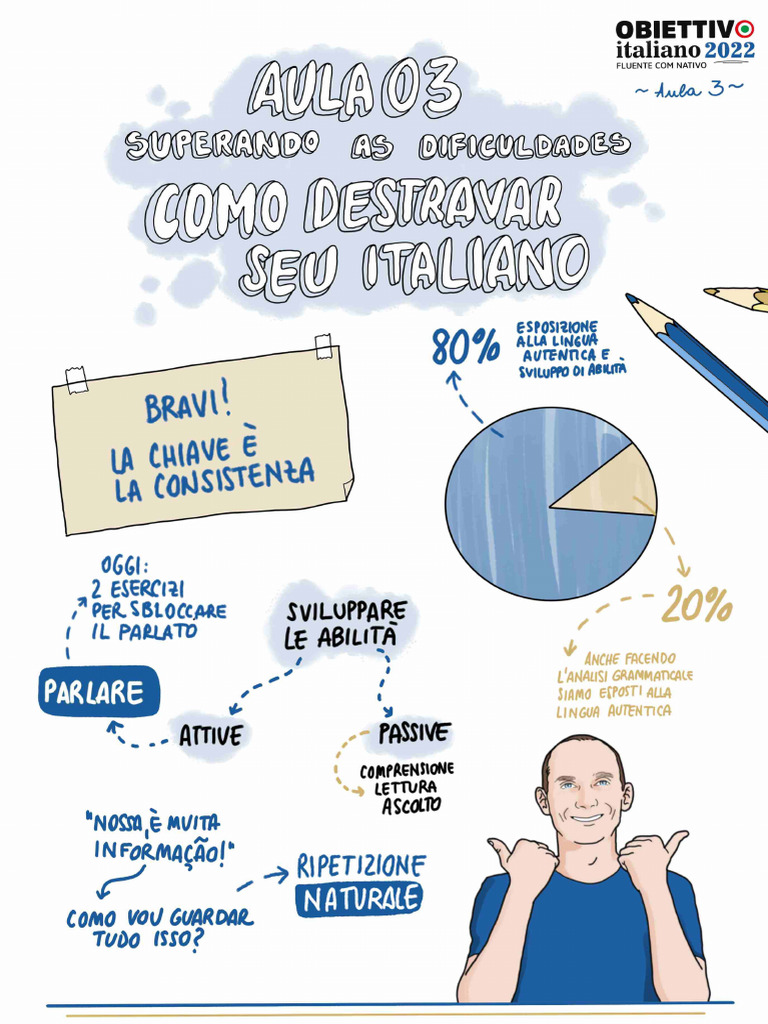 Obiettivo Italiano 2022 Mapa Mental Aula 3 | PDF